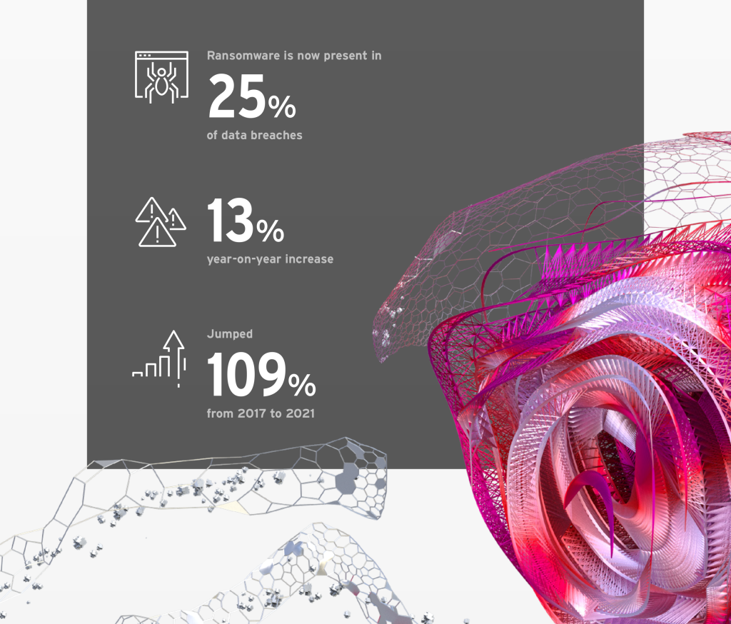 Dati Ricerca Trend Micro - Securityinfo.it