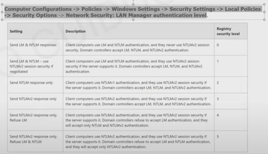 NTLM: rischi e tecniche per procedere alla dismissione di questo protocollo - Securityinfo.it