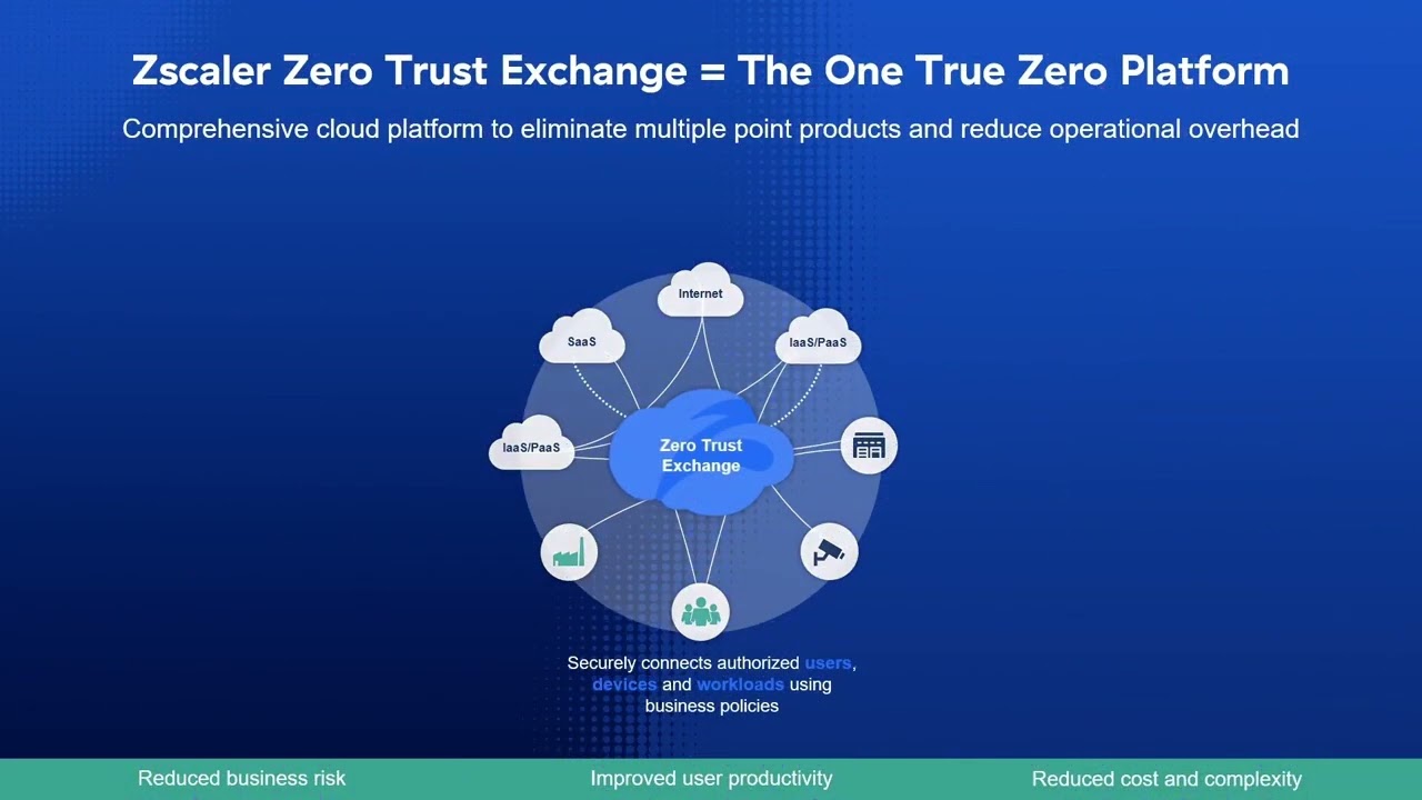 Zscaler Zero Trust Exchange - Securityinfo.it